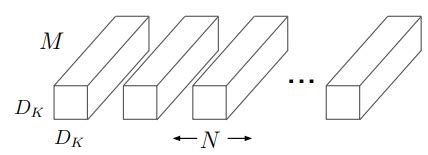 Depthwise Separable Convolution Jianghuis Blog