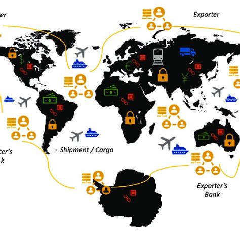 Global Blockchain Systems For International Trade Under Industry 4 0