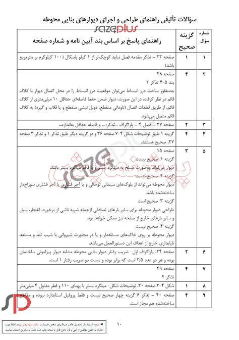 نمونه سوالات تالیفی راهنمای طراحی و اجرای دیوارهای بنایی محوطه 1402