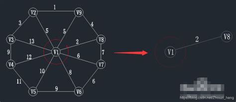 【图】普利姆算法prim算法基本思想prim算法原理 Csdn博客
