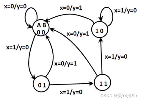 GitHub jeekzhang Digital Logic Notes 逻辑与计算机设计基础5th读书笔记结合期末复习提纲