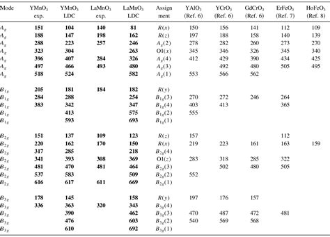 Coupled Map Lattice Semantic Scholar