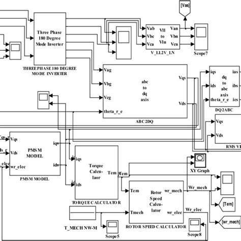 3 Three Phase Six Step Continuous Current Inverter Fed Pmsm Drive Download Scientific Diagram