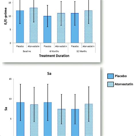 Left Ventricular Diastolic Function Using E E Left Panel And Peak
