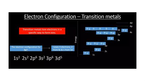 What Is A Transition Element Ppt