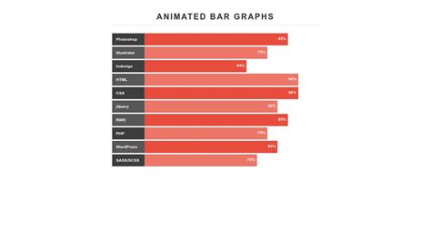 Css Infographic Animation