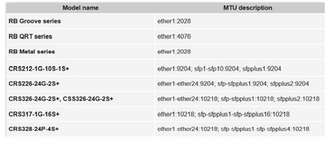 Changing The MTU Size On The MikroTik Switch NetworkTik