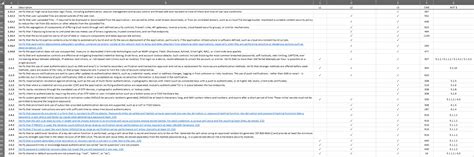 Owasp Asvs V4 0 Controls Checklist 5 Benefits