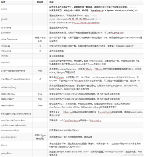 Springboot 整合 Durid