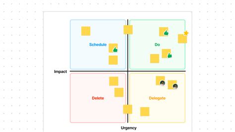 Prioritization Eisenhower Matrix Figma