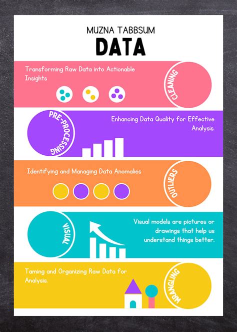 Transfer Your Data With Expert Wrangling Preprocessing In 24 Hrs By