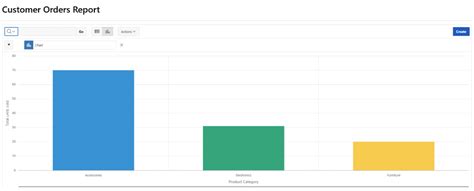 Unlocking The Power Of Interactive Reports In Oracle Apex Zirous