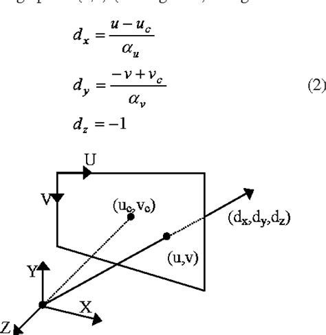 Figure 2 From Using Image Based Panoramic Models For 2d Robot Localization Semantic Scholar