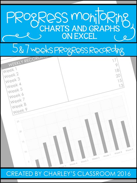 Iep Weekly Progress Monitoring Charting And Graphing In Excel Editable