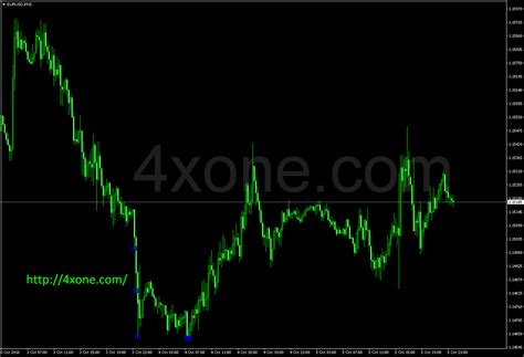 Quantum Mt4 Indicator 4xone