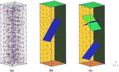 3d Reservoir Model For The Validation Test A Model With No Fracture