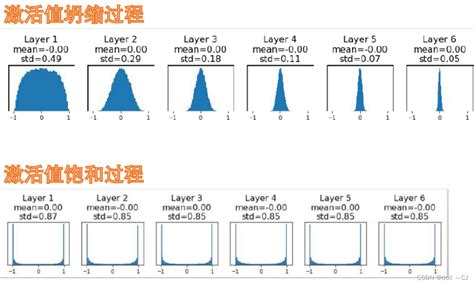 基于pytorch的神经网络部分自定义设计pytorch 自定义网络 Csdn博客
