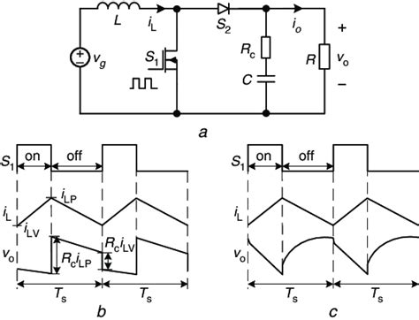 Boost Converter And Its Steady State Waveforms A Boost Converter B Download Scientific Diagram