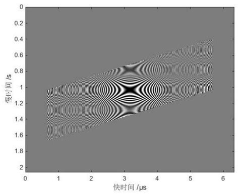 Traveling Wave Antenna Synthetic Aperture Radar Imaging Method Eureka