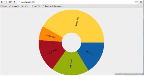 Sencha Touch Using Pie Chart Manish Chauthani