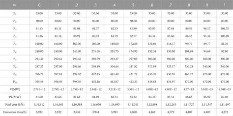 frontiers hybrid kernel search and particle swarm optimization with