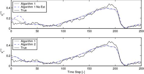 Figure 1 From Advances In Moving Horizon Estimation For Nonlinear Systems Semantic Scholar