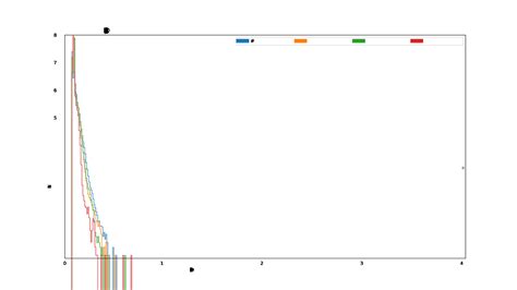 Latency Plot Of System In Rack 4 Slot 1 Osadl Open Source