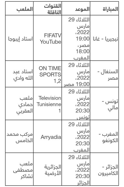 أرقام وتعاليق جدول مباريات تصفيات كأس العالم 2022