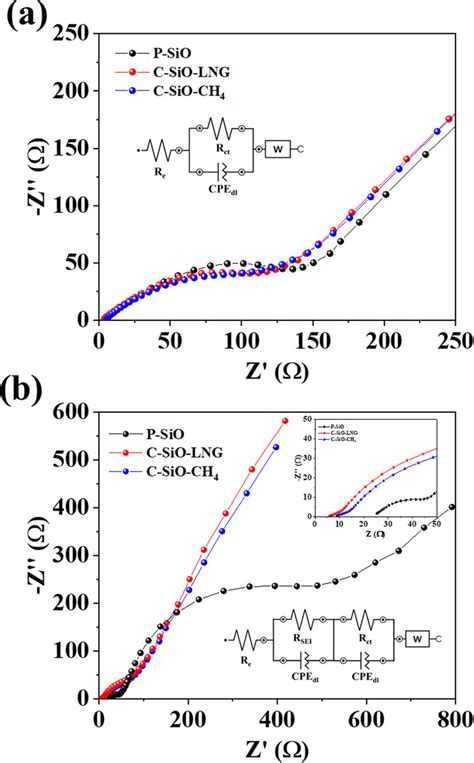 Nyquist Plots Of P Sio C Sio Lng And C Sio Ch4 A Before And B Download Scientific Diagram
