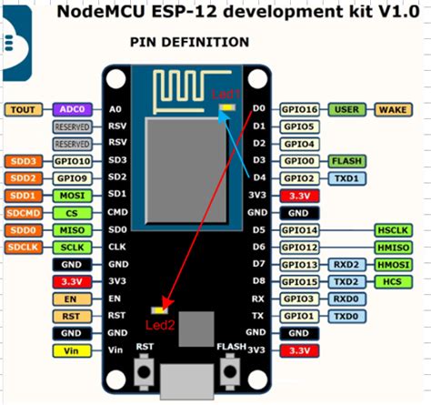 BUILTIN LED Always On Programming Arduino Forum