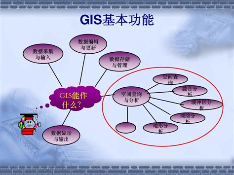第六章 Gis空间分析原理与方法 学生版 Word文档在线阅读与下载 无忧文档