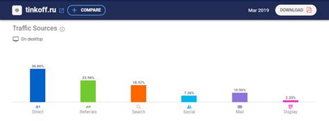 Инструменты Seo для специалистов от простых бесплатных утилит до сложных дорогостоящих сервисов