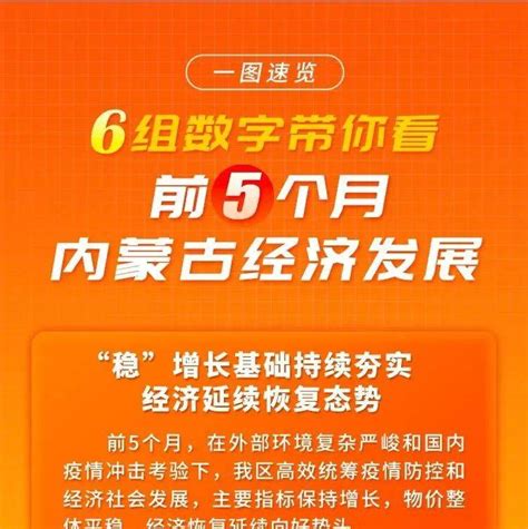 666！6组数字带你看前5个月内蒙古经济有多“6”！乌海杨延岭赵永强