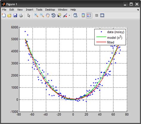 Machine Learning Try To Simulate A Neural Network In Matlab By Myself