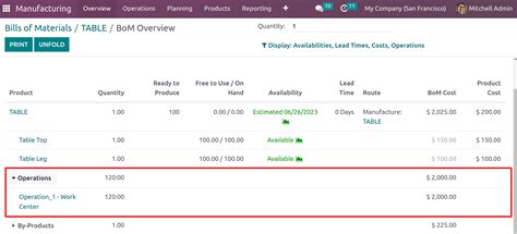 Cost Share Functionality In Odoo 16 Manufacturing Module