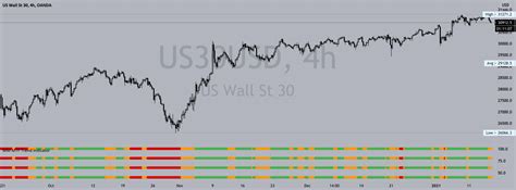 MM MTF Trend Indicator By MoneyMovesInvestments TradingView