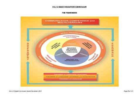The K 12 Curriculum Framework Minga