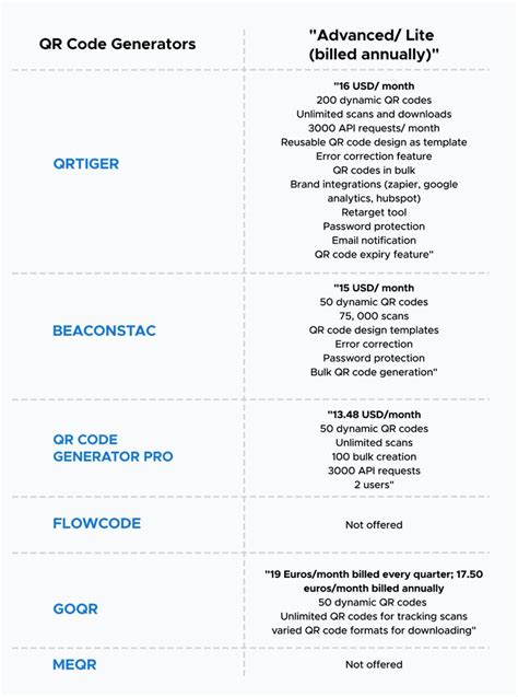 QR TIGER Vs Top Rated QR Code Generators Compare And Decide