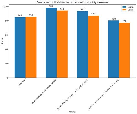 Genai Ai Llms Llm Kishore Ayyadevara