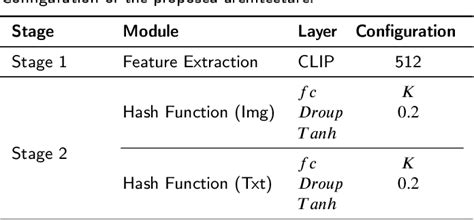 Deep Class Guided Hashing For Multi Label Cross Modal Retrieval