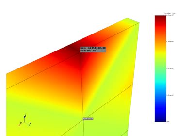 Plotting Examples Pydpf Core