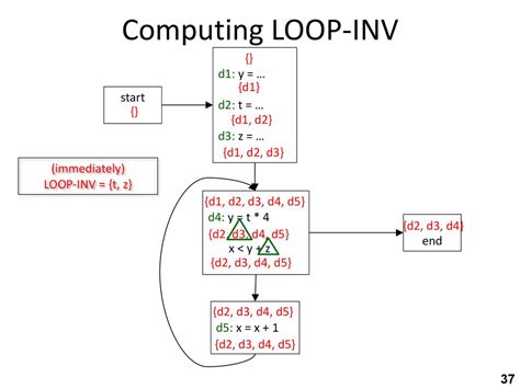 fall compiler principles lecture 10 loop optimizations ppt download