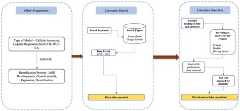 land free full text cellular automata in modeling and predicting