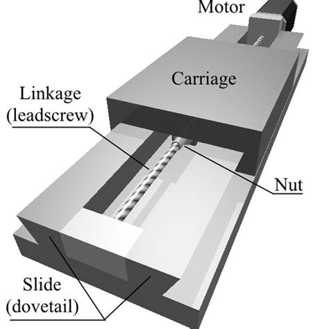 Two Examples Of A Linear Stage Assembly Download Scientific Diagram Two Examples Of A Linear Stage Assembly Download Scientific Diagram