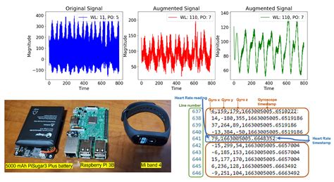 Sensors Free Full Text Federated Learning Via Augmented Knowledge Distillation For