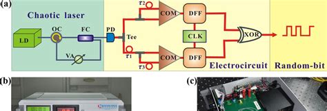 device structure a schematic block diagram of the prototype of