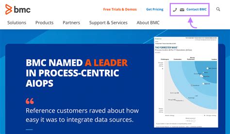 CRM Integration What It Is Why It Helps And How To Do It