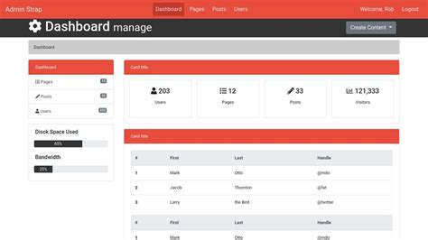 Admin Dashboard