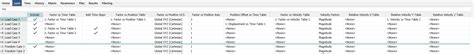 Solvers Load Nonlinear Transient Dynamic
