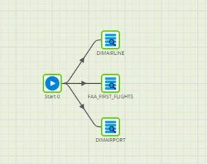 Load Multiple Tables Into Snowflake With Two Matillion Tools InterWorks
